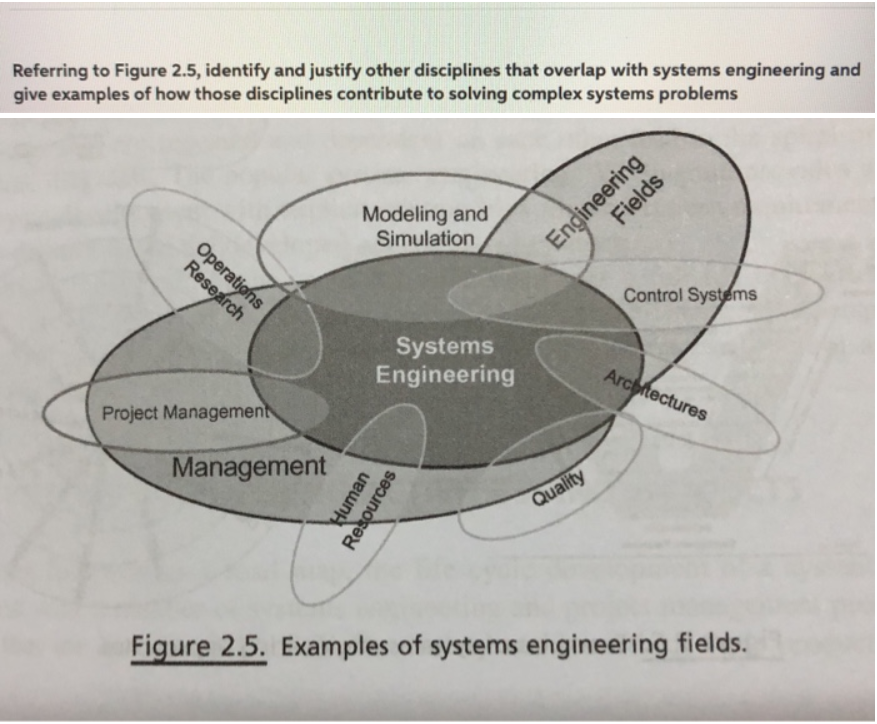1. Referring to Figure 2.5, identify and justify | Chegg.com