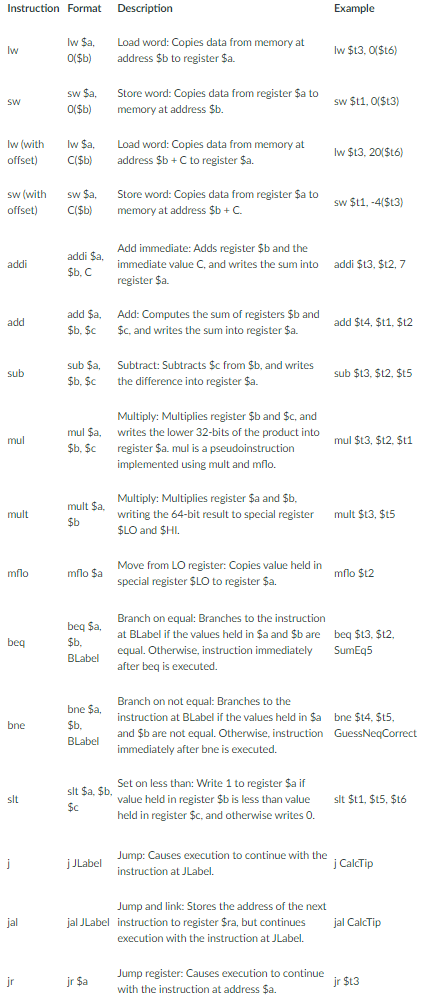 Computer Architecture CDA 3102 Assignment 2 Please | Chegg.com