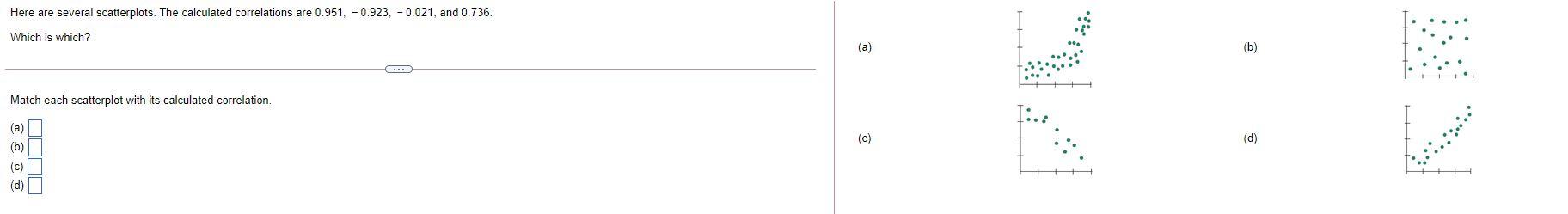 Solved Here are several scatterplots. The calculated | Chegg.com