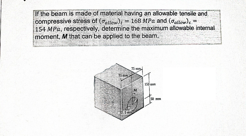 Solved If the beam is made of material having an allowable | Chegg.com
