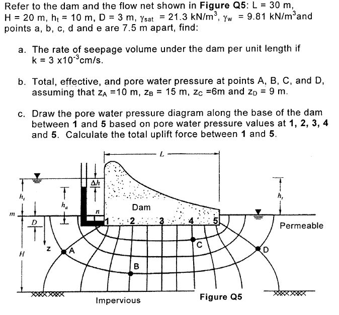 Solved Refer to the dam and the flow net shown in Figure Q5: | Chegg.com
