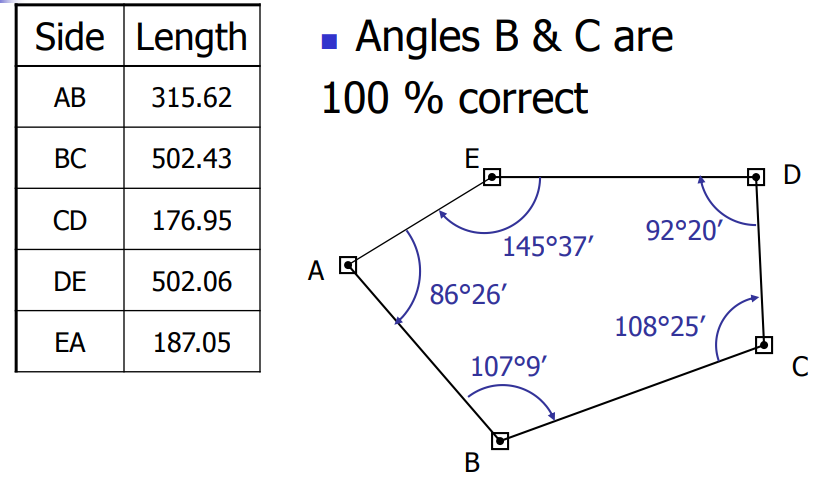 Solved Traverse Calculations Determine Angular Misclosure | Chegg.com