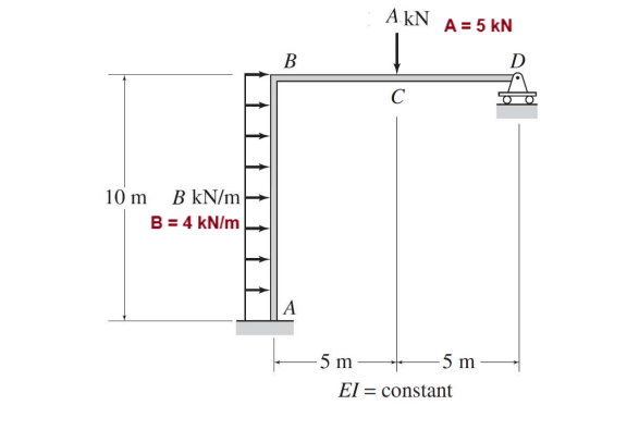 Solved Determine the reactions and draw the shear and | Chegg.com