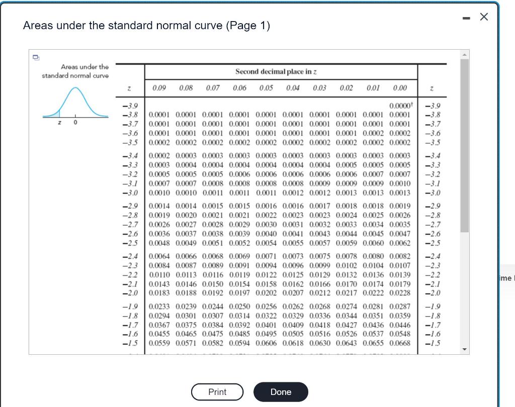 Solved Click here to view Page 1 of the table of areas under | Chegg.com