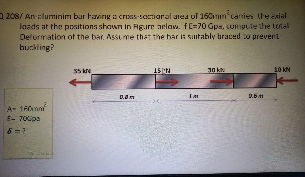 Solved 2208/ An-aluminim bar having a cross-sectional area | Chegg.com