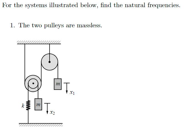 Solved For the systems illustrated below, find the natural | Chegg.com