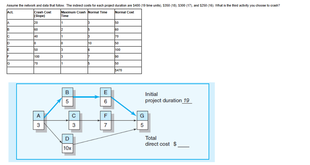 Solved \begin{tabular}{|l|l|l|l|l|} \hline Act. & | Chegg.com