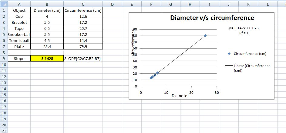 Solved 1B-Lab Report: Circumference versus Diameter Name: | Chegg.com