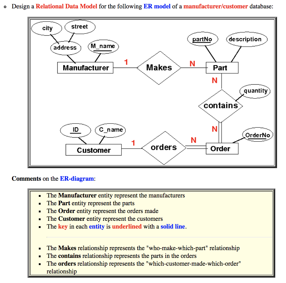 Solved Design a Relational Data Model for the following ER | Chegg.com