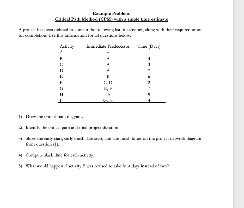 Solved Example Problem:Critical Path Method (CPM) ﻿with a | Chegg.com