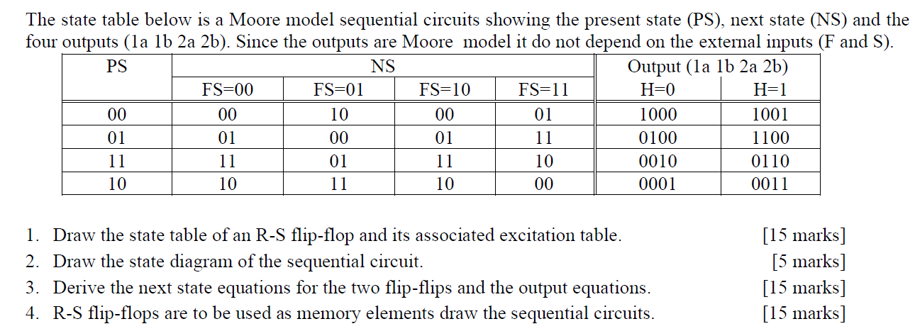 Solved The state table below is a Moore model sequential | Chegg.com
