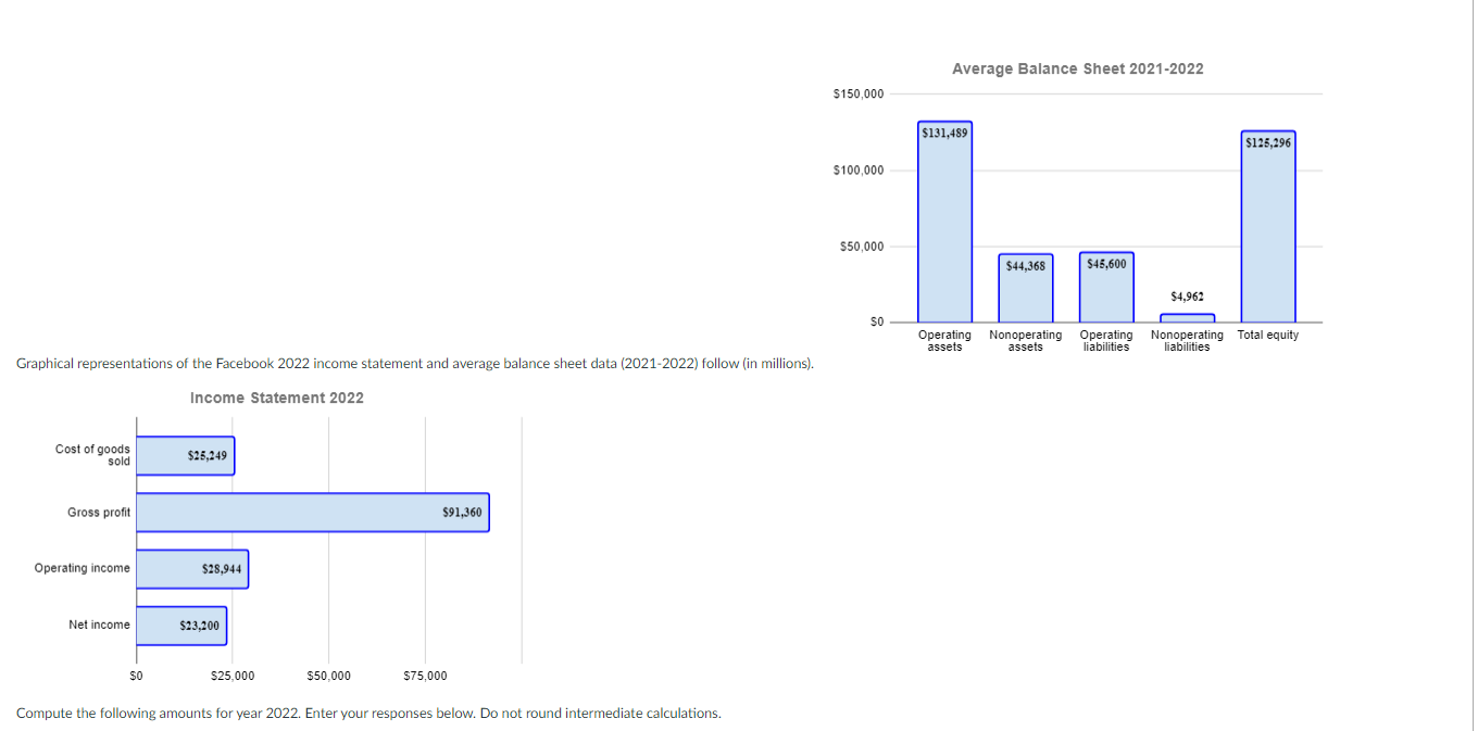 Solved Graphical representations of the Facebook 2022 income | Chegg.com