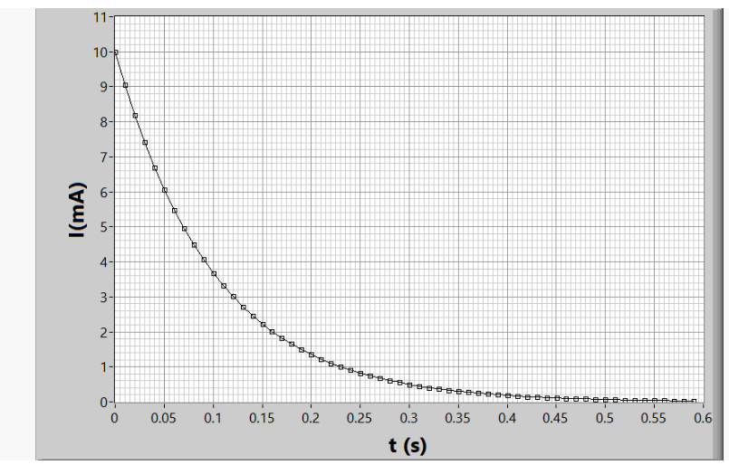 Solved In an experiment, an initially charged capacitor of | Chegg.com