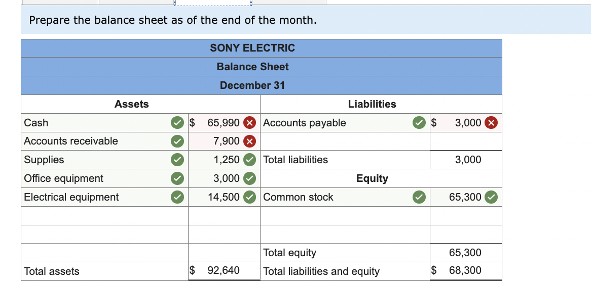 Solved Prepare the balance sheet as of the end of the | Chegg.com