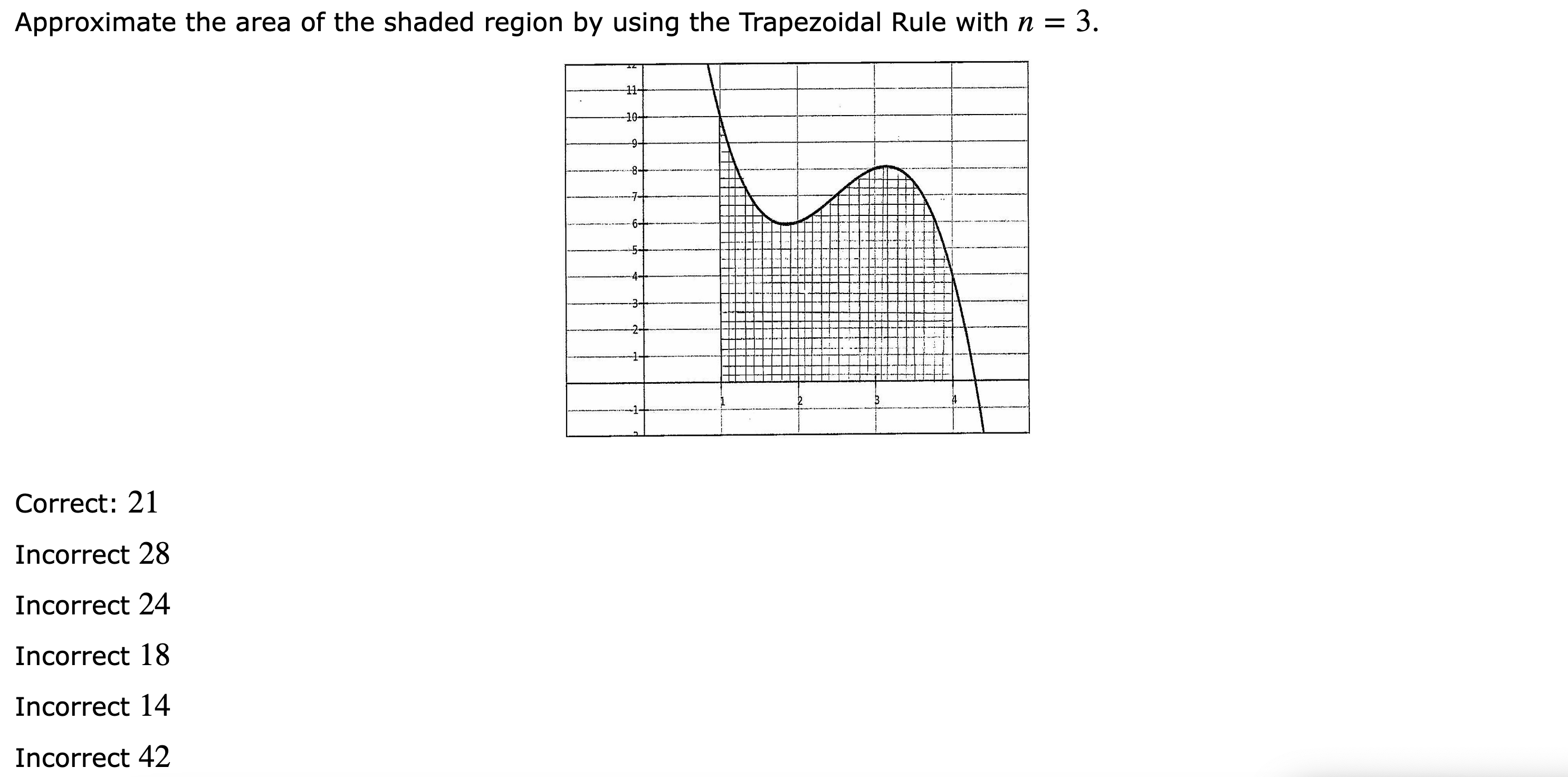 Solved Approximate the area of the shaded region by using | Chegg.com