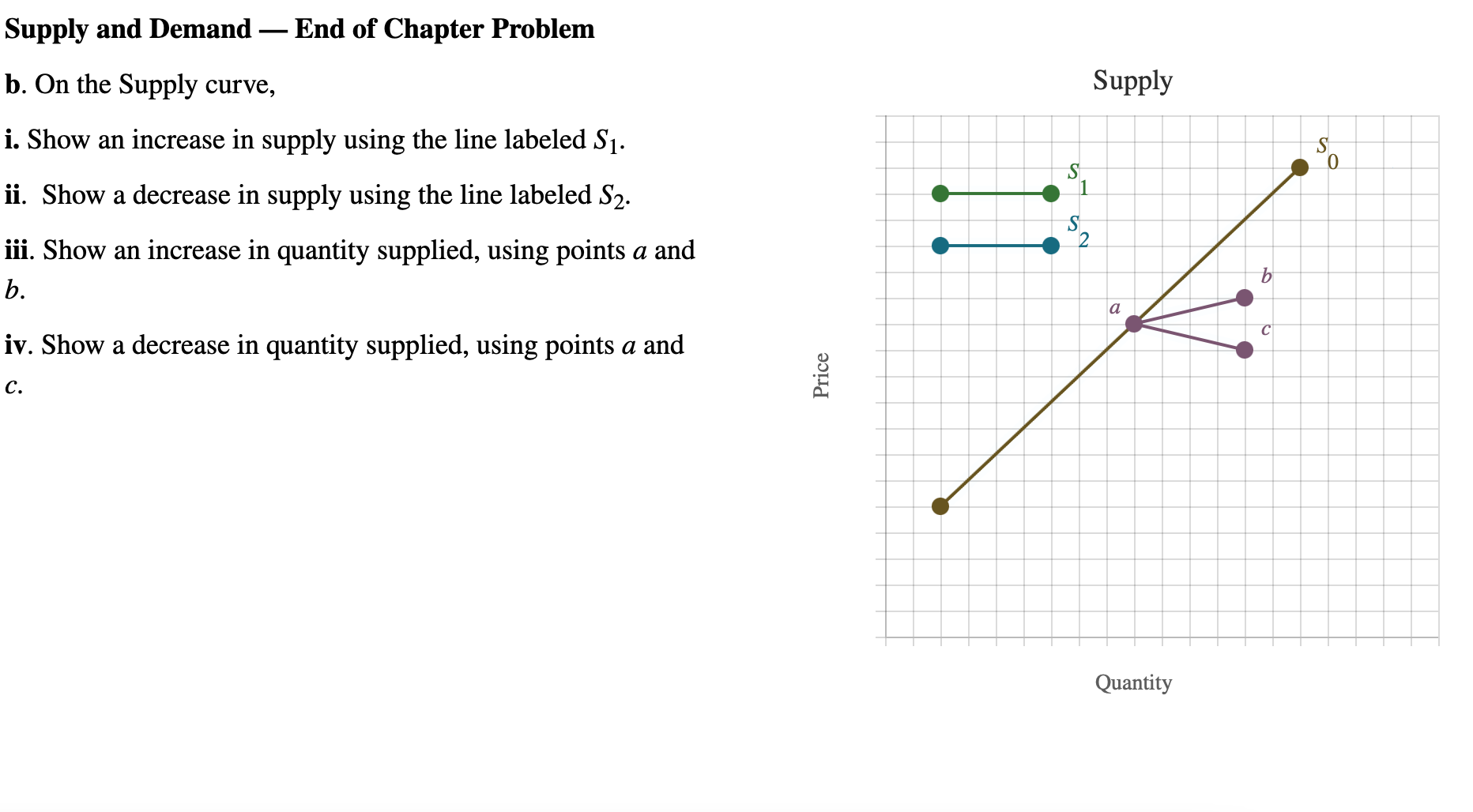 Solved Supply and Demand — End of Chapter Problem b. On the | Chegg.com