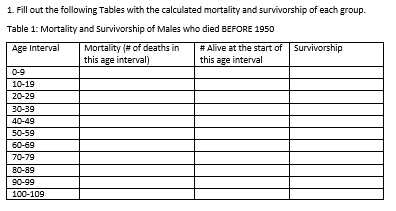 Solved 1. Fill out the following Tables with the | Chegg.com