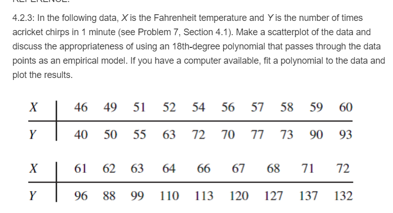 Solved In Problems, construct a scatterplot of the given | Chegg.com