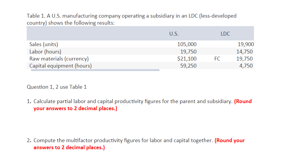 Solved Table 1. A U.S. manufacturing company operating a | Chegg.com