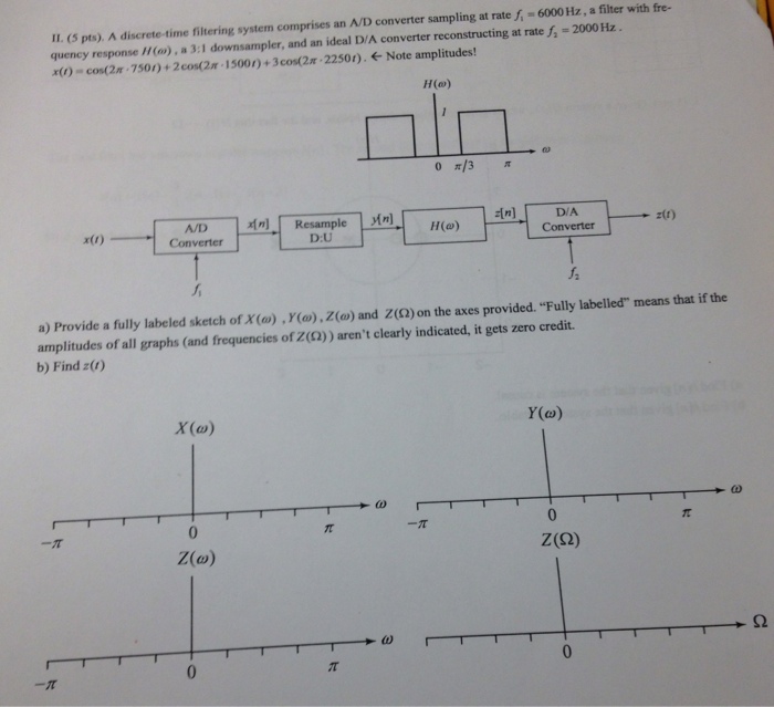 Solved A discrete-time filtering system comprises an A/D | Chegg.com