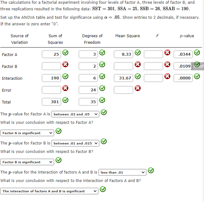 Solved The calculations for a factorial experiment involving | Chegg.com