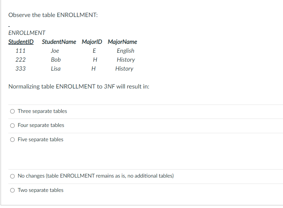 Solved Observe the table ENROLLMENT: ENROLLMENT StudentID | Chegg.com