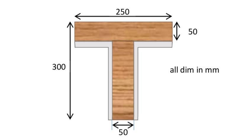 Solved The composite T-section below is made up of wood | Chegg.com