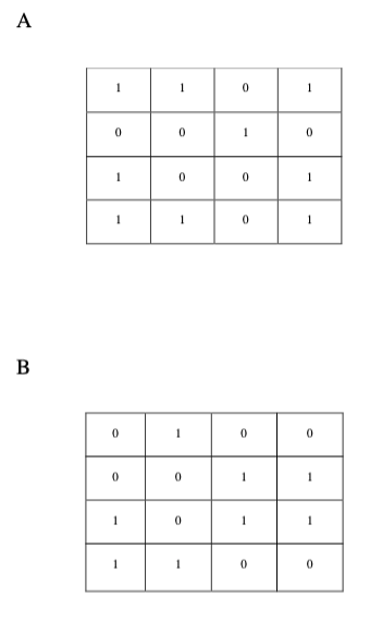 Solved During the execution of Strassen’s Algorithm to | Chegg.com