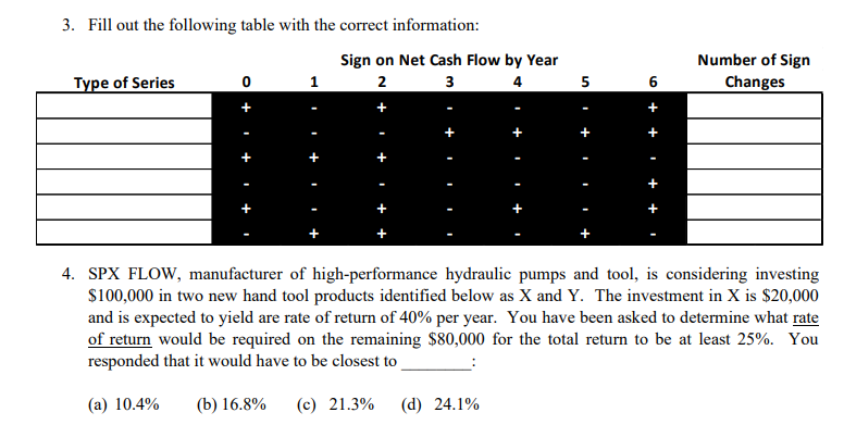 Solved 3. Fill out the following table with the correct | Chegg.com