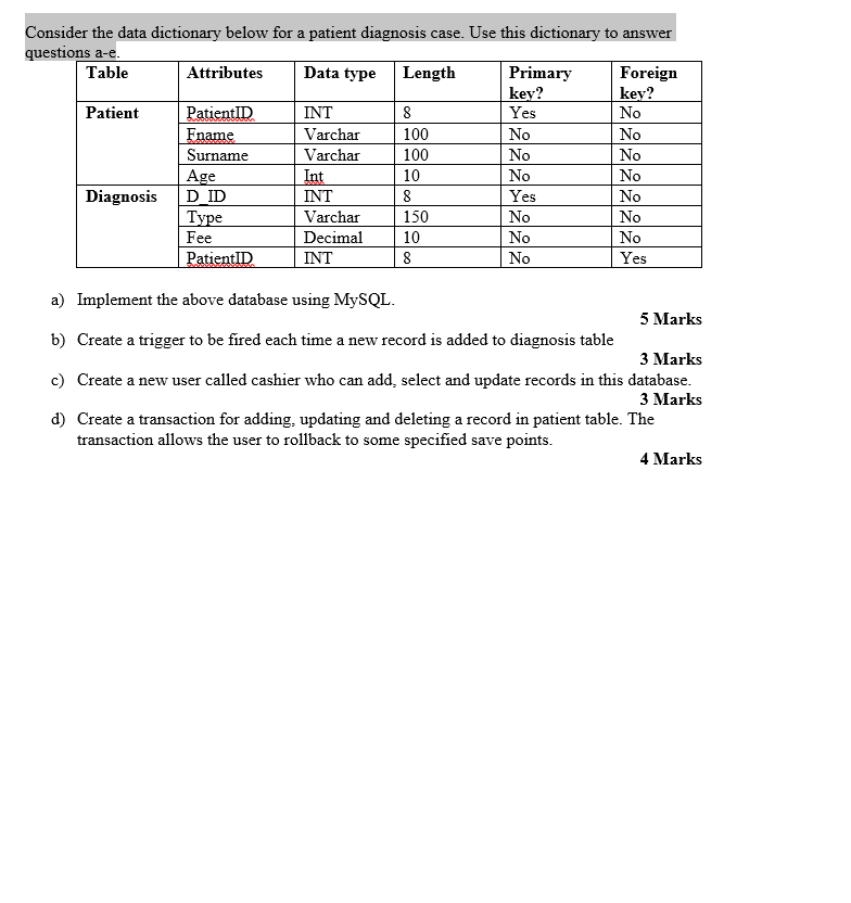 Solved Consider the data dictionary below for a patient | Chegg.com