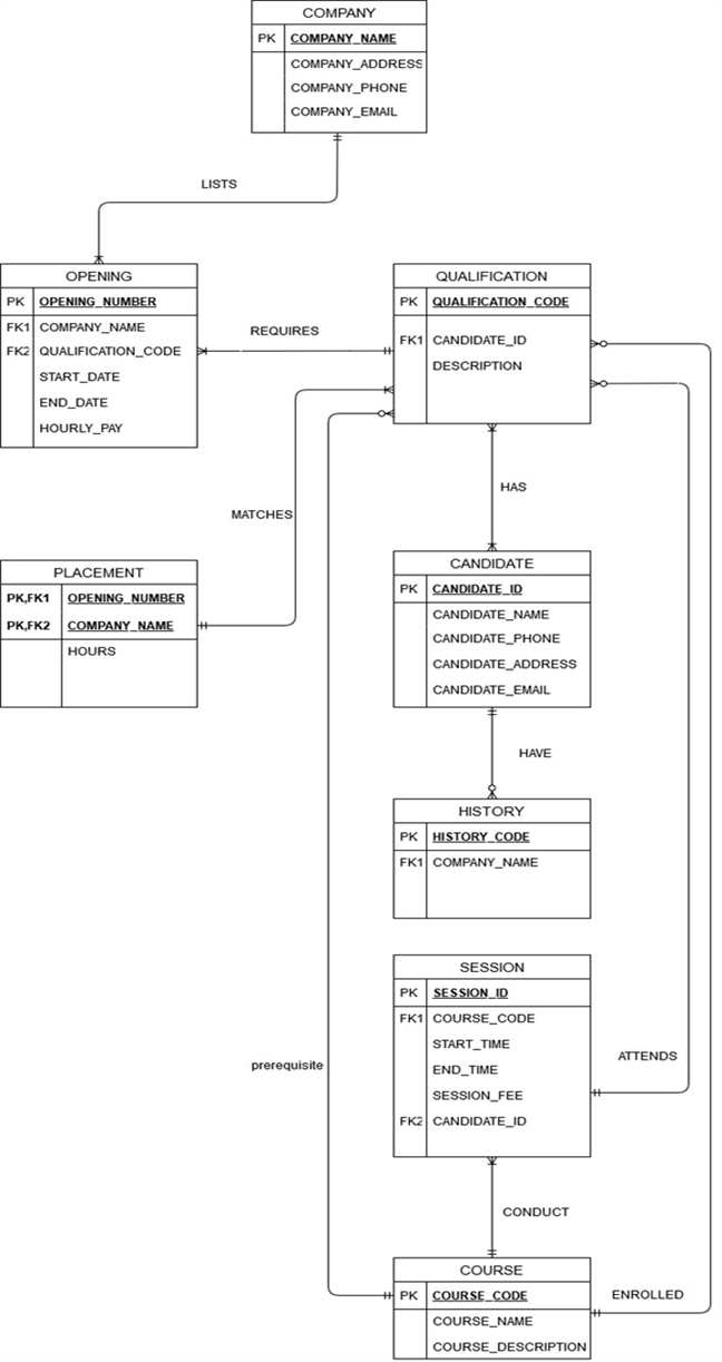 Solved T.E.C CASE STUDY During peak periods, Taylor | Chegg.com