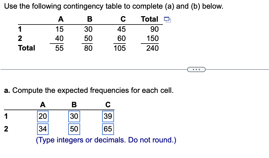 Solved Use the following contingency table to complete (a) | Chegg.com