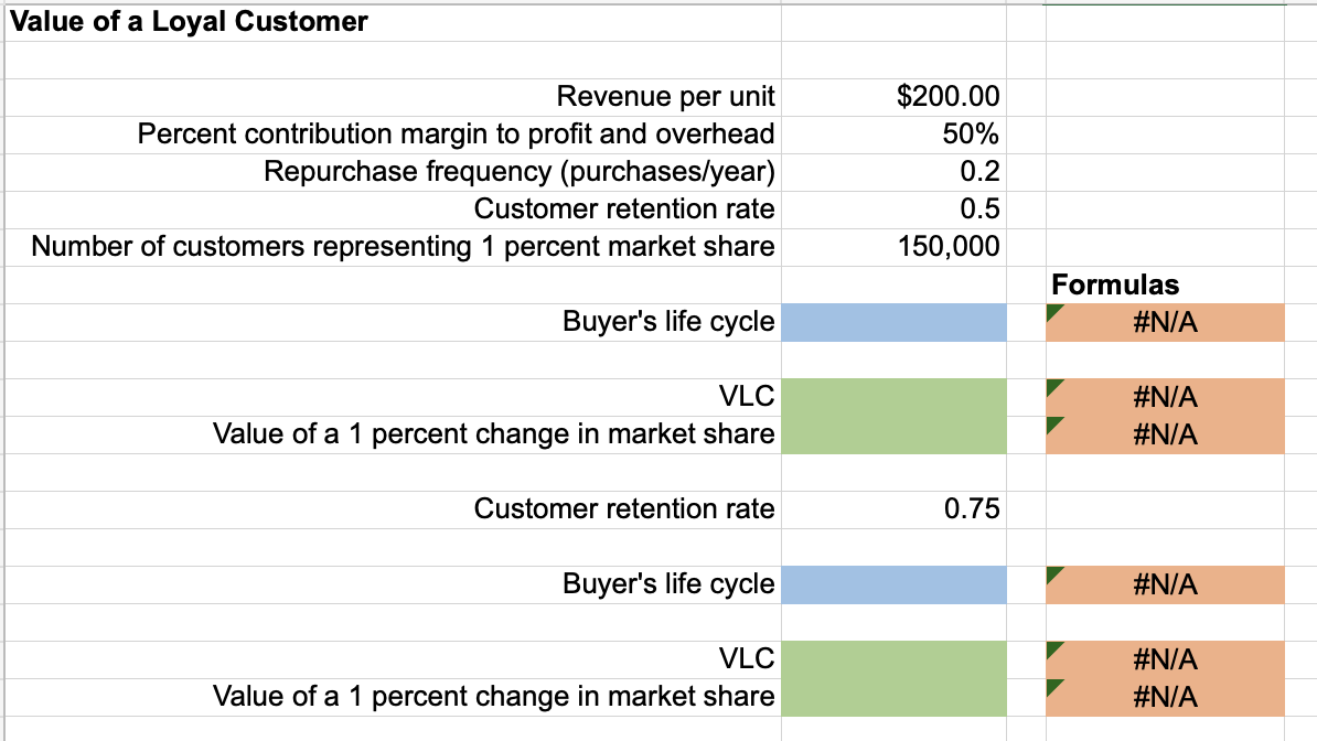Solved Value of a Loyal CustomerOpen spreadsheet Questions | Chegg.com
