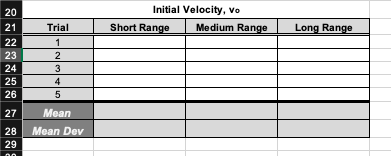 Solved Calculate the initial velocity vo, mean and | Chegg.com