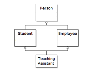 Solved Write a C++ program that implements the given | Chegg.com