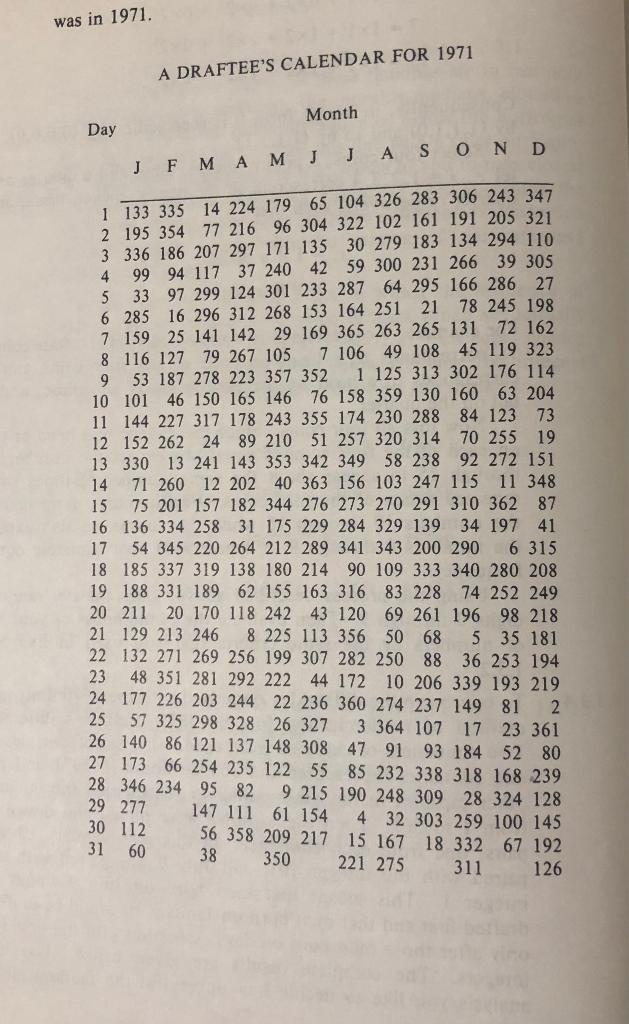 Solved 5.2 Explain your answer. A list of "random" digits is | Chegg.com