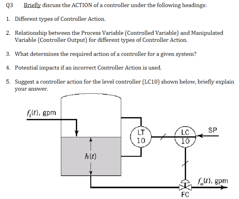 Solved Q3 Briefly discuss the ACTION of a controller under | Chegg.com