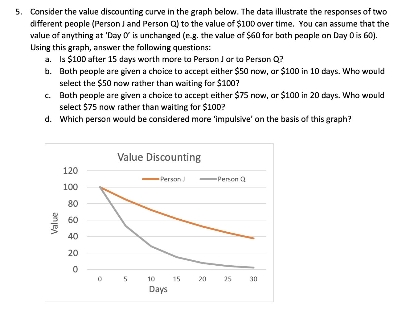 Solved Consider the value discounting curve in the graph | Chegg.com