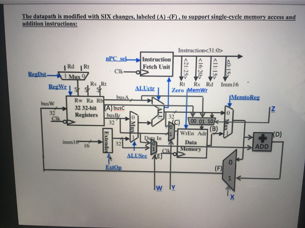 C. Given below is a single-cycle non-pipelined MIPS | Chegg.com