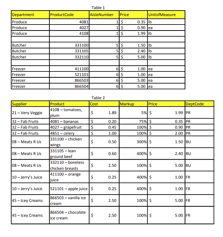 Solved Department ProductCode AisleNumber Price | Chegg.com