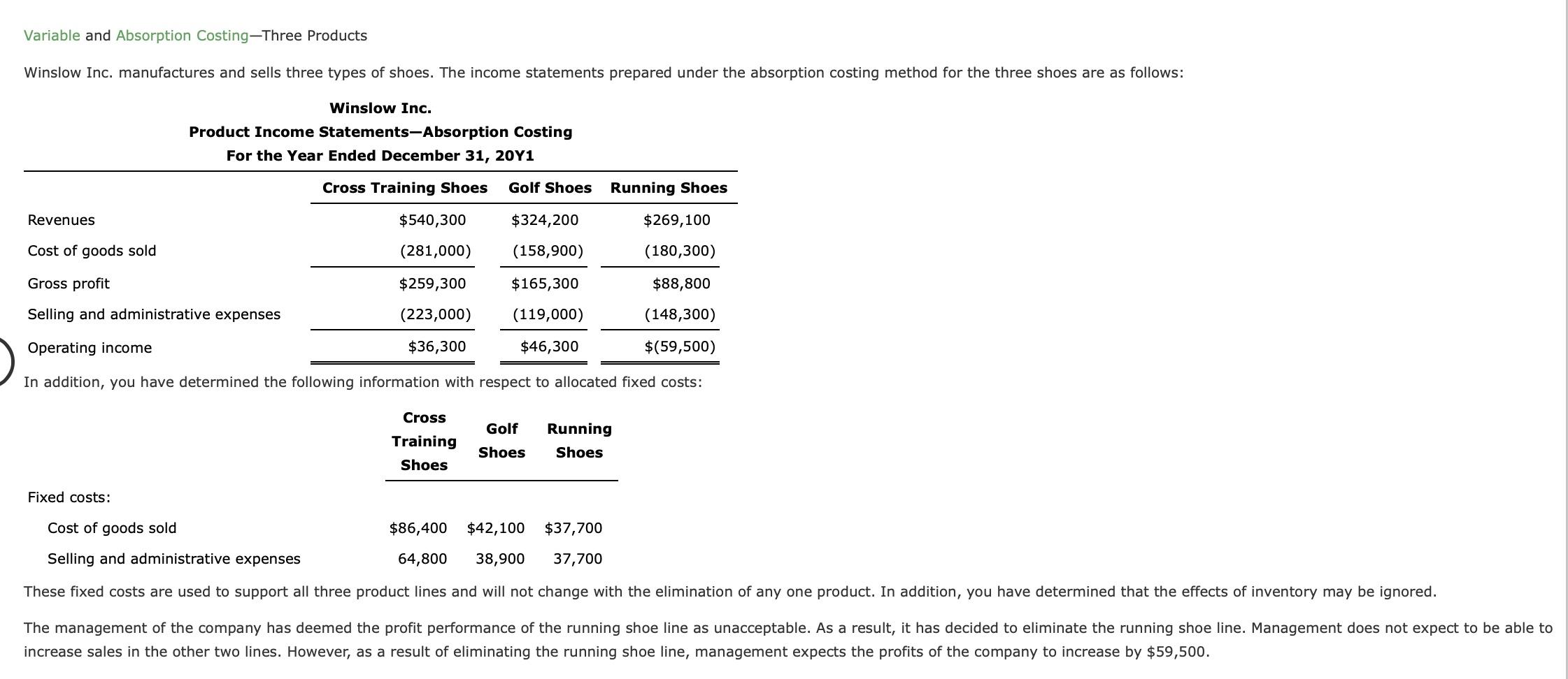 Solved Variable and Absorption Costing—Three | Chegg.com