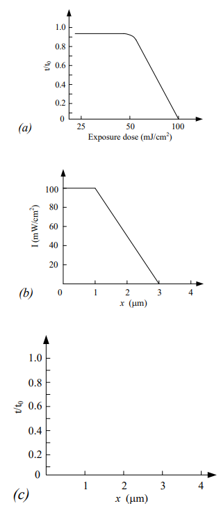 Solved Plot (a) shows the measured contrast curve for a | Chegg.com