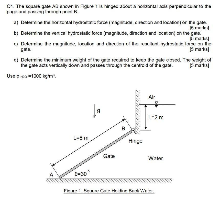 Solved Q1. The square gate AB shown in Figure 1 is hinged | Chegg.com