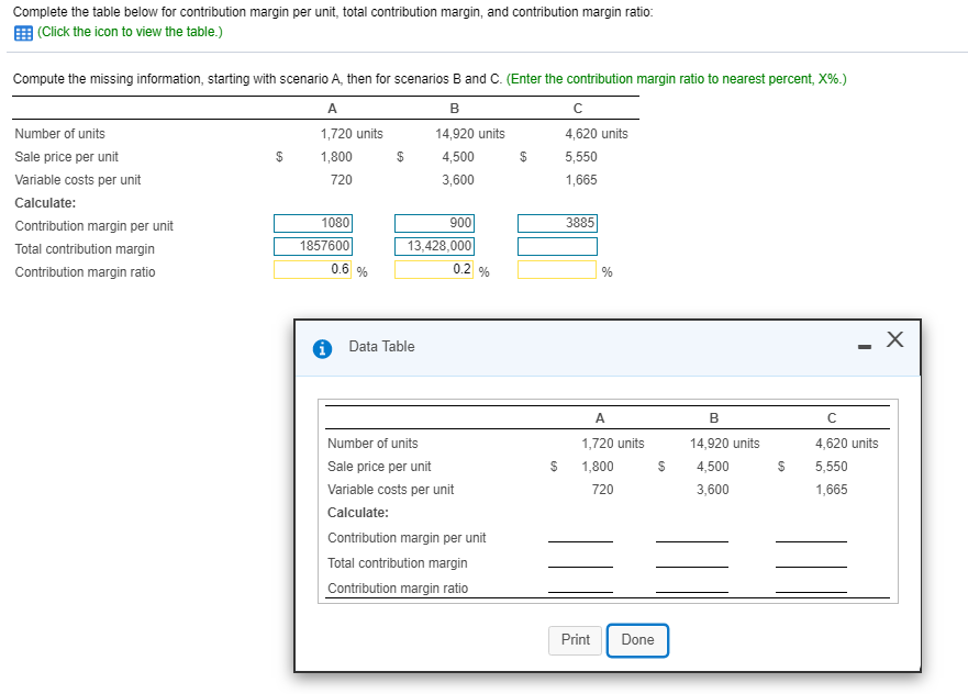 Solved Complete The Table Below For Contribution Margin Per Chegg