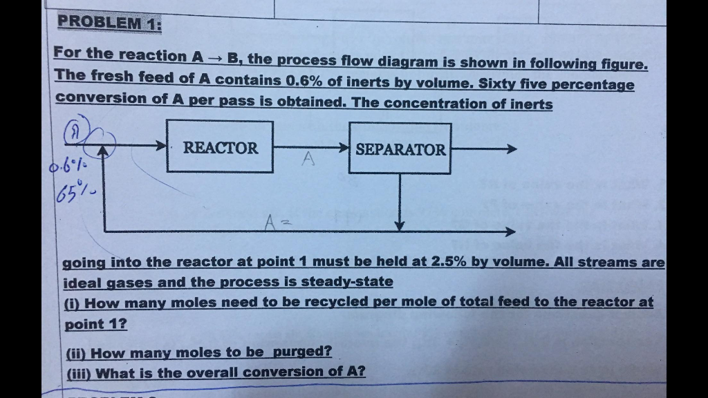 Solved PROBLEM 1: For the reaction A B. the process flow | Chegg.com