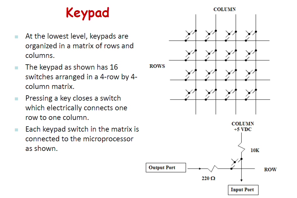 design a keypad scanner module to interface the | Chegg.com
