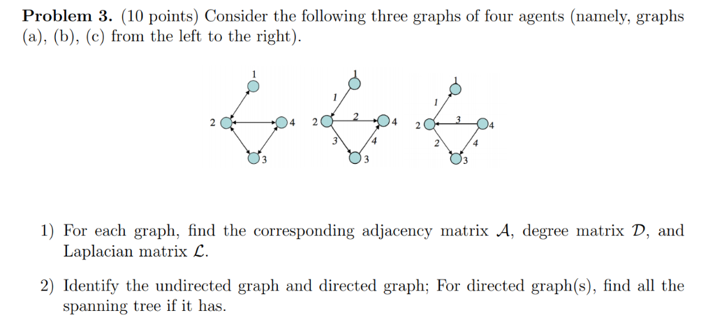Solved Consider the following three graphs of four agents | Chegg.com