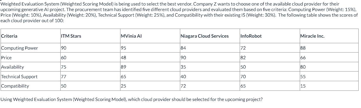 Solved Weighted Evaluation System (Weighted Scoring Model) | Chegg.com
