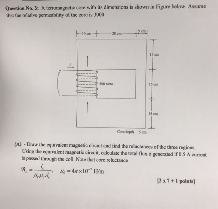 Solved Question No. 3: A ferromagnetic core with its | Chegg.com