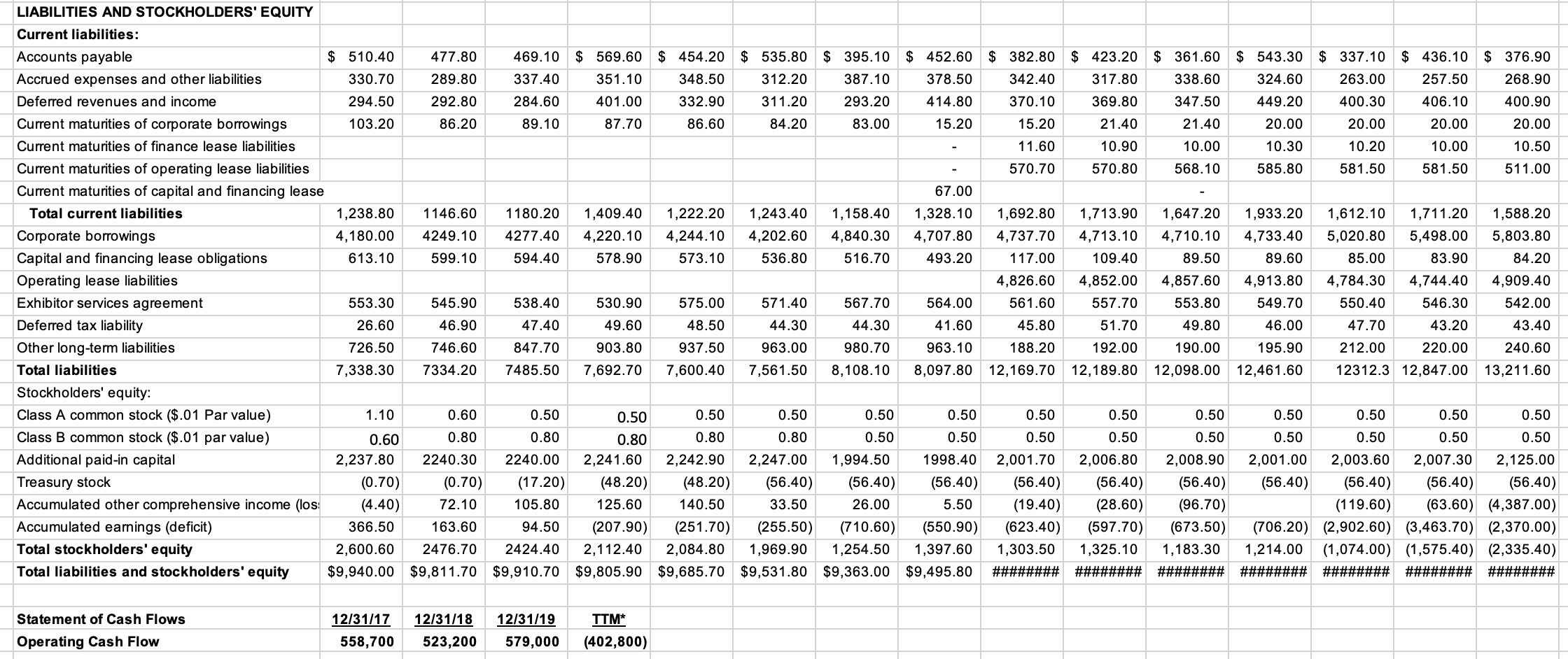 Solved For each quarter of data, decompose AMC’s ROE into | Chegg.com
